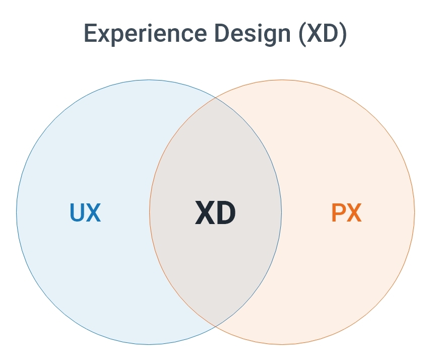 XD venn diagram-en | ⬢ Appirits spirits