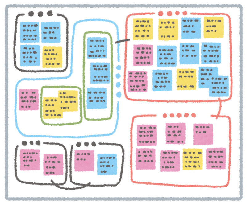 Trelloで簡単タスク管理 | ⬢ Appirits spirits