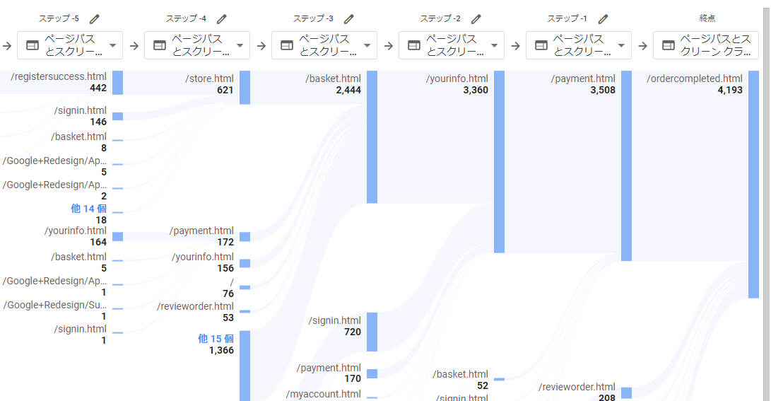 ga4_multiple_steps | ⬢ Appirits spirits