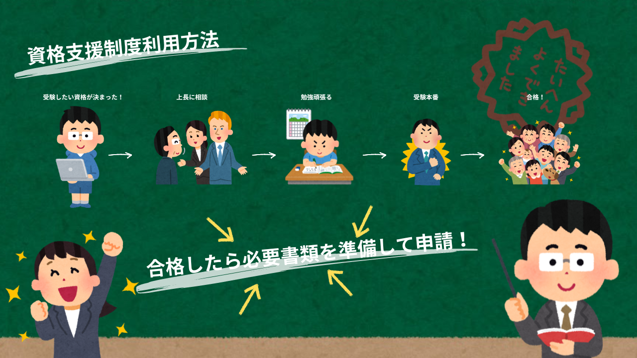 緑-シンプル-かわいい-黒板-学校-先生-質問-タイトル-YouTube-サムネイル-2 | ⬢ Appirits spirits