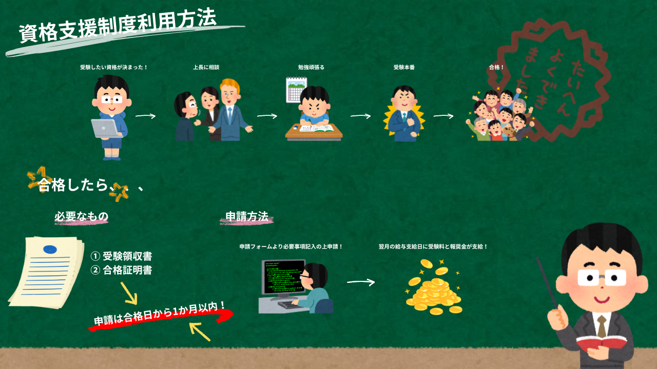 緑-シンプル-かわいい-黒板-学校-先生-質問-タイトル-YouTube-サムネイル | ⬢ Appirits spirits